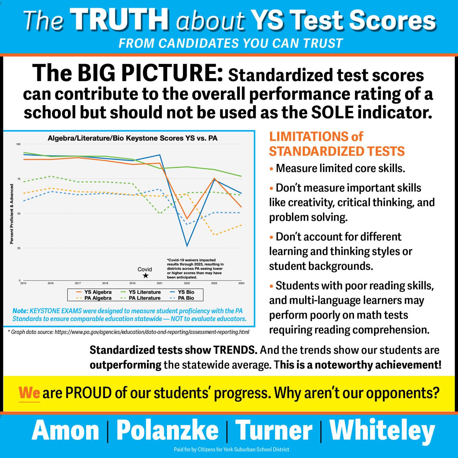 FAQ - Citizens for YSSD